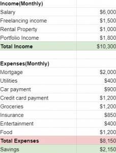 Personal Income Statement Template, Plus How to Make One